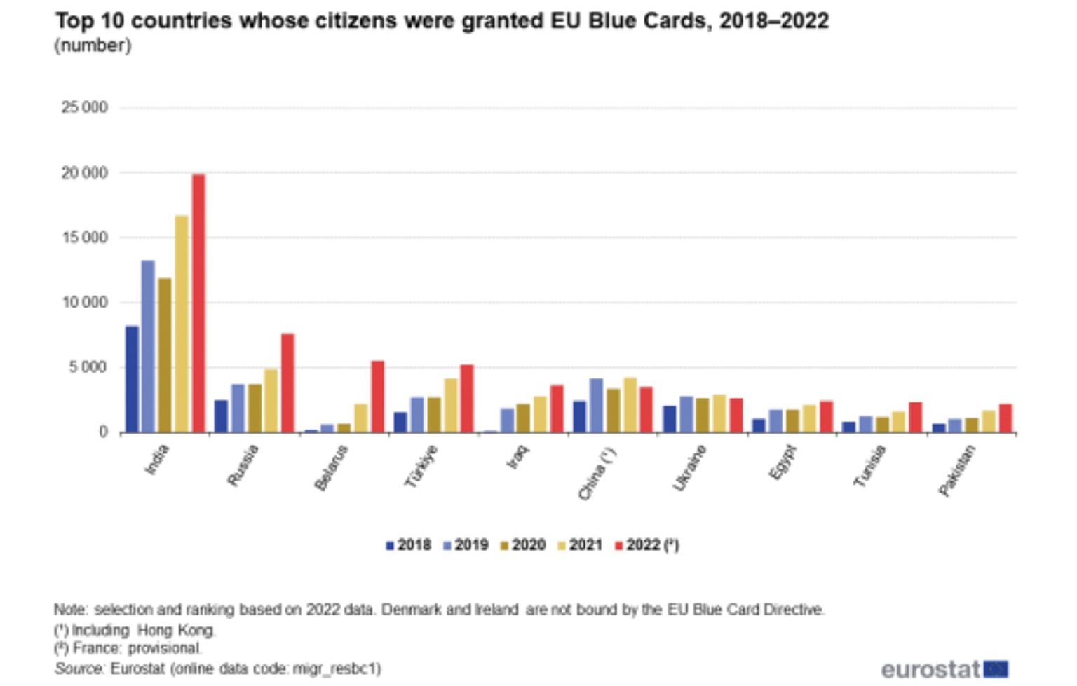 EU BLUE CARD - InterCLab